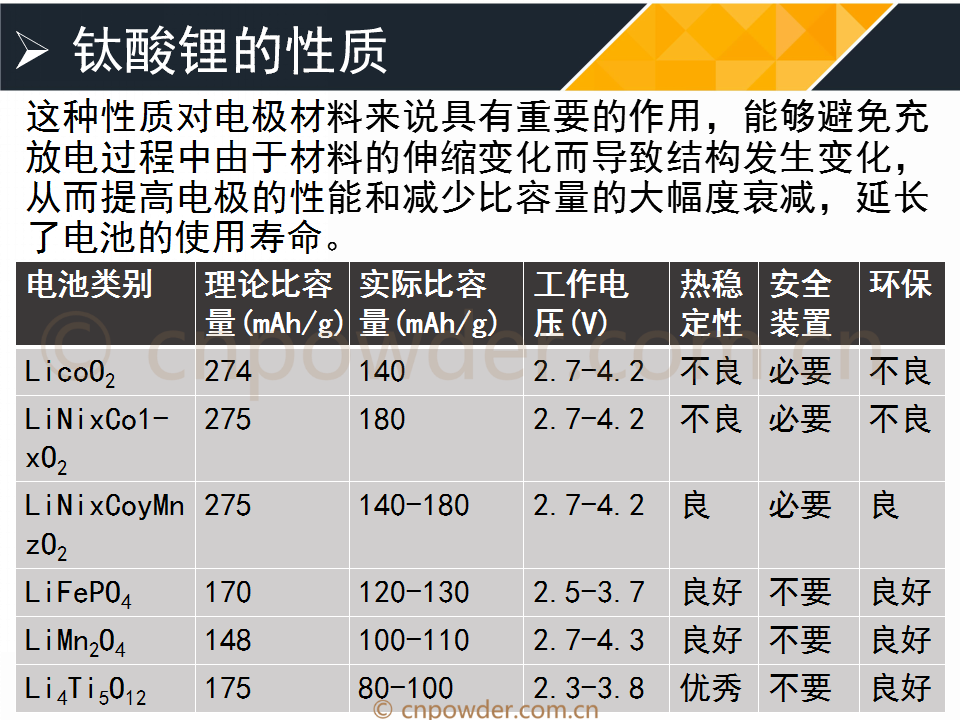 32张PPT了解钛酸锂作为锂电负极材料所具有的优势_锂电行业门户